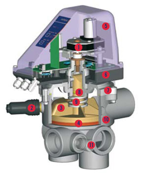 SchÃ©ma vanne automatique
